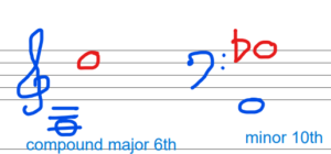 Music Theory Sample Paper (2020), ABRSM Grade 5 Paper B - Answers and ...