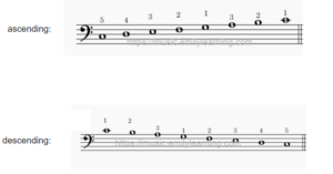 C Major Scale - Emily Learning Music