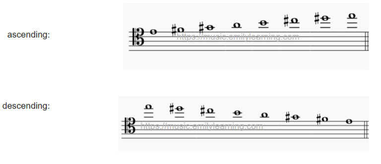 E Major Scale - Emily Learning Music
