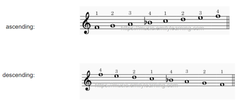 F Major Scale - Emily Learning Music