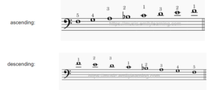 F Major Scale - Emily Learning Music