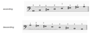 A Major Scale - Emily Learning Music