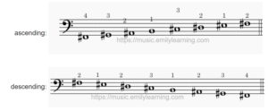 F# Major Scale - Emily Learning Music