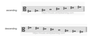 F# Major Scale - Emily Learning Music