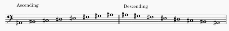 A# Minor Scale - Emily Learning Music