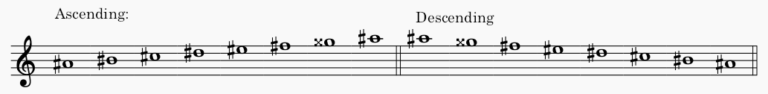 A# Minor Scale - Emily Learning Music