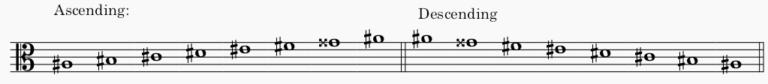A# Minor Scale - Emily Learning Music