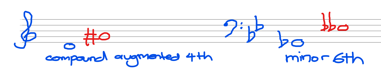 Music Theory Sample Paper (2020), ABRSM Grade 5 Paper C - Answers and ...