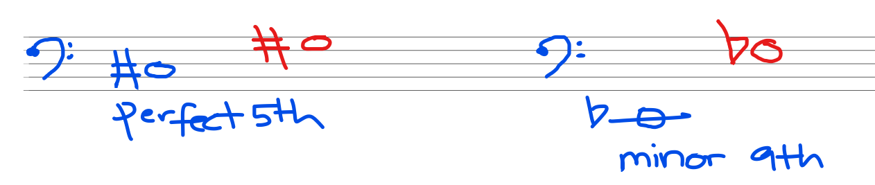 Music Theory Sample Paper (2020), ABRSM Grade 5 Paper C - Answers and ...