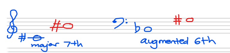 Music Theory Sample Paper (2020), ABRSM Grade 5 Paper D - Answers and ...