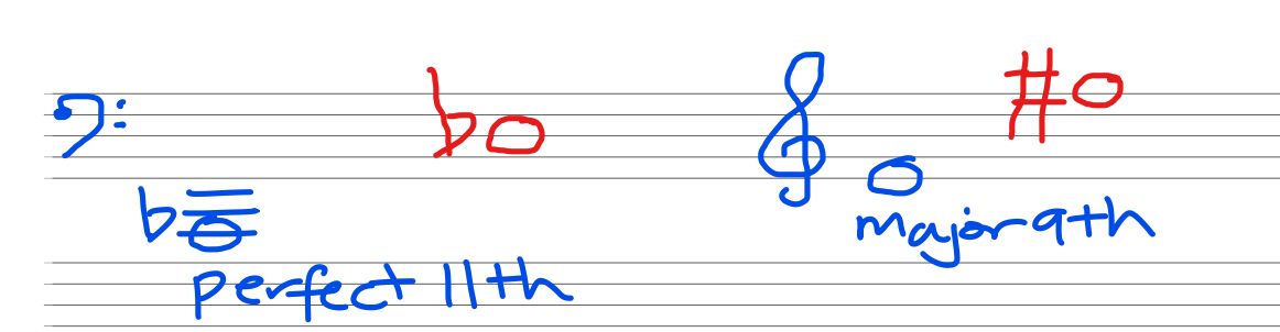 Music Theory Sample Paper (2020), ABRSM Grade 5 Paper D - Answers and ...