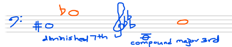 Music Theory Sample Paper (2021), ABRSM Grade 5 Paper A - Answers and ...