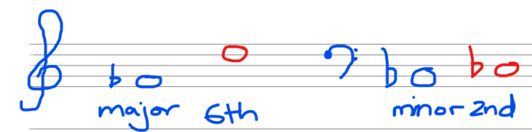 Music Theory Sample Paper (2021), ABRSM Grade 5 Paper A - Answers and ...